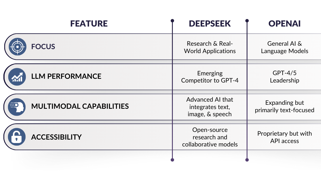 DeepSeek AI - The Next Frontier in Artificial Intelligence - Exporis